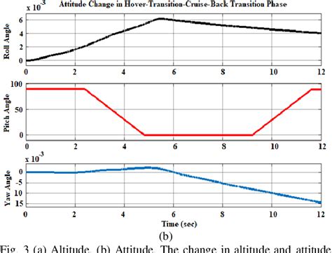 Figure 1 From Closed Loop Performance Analysis Of Classical Pid And Robust H Infinity Controller
