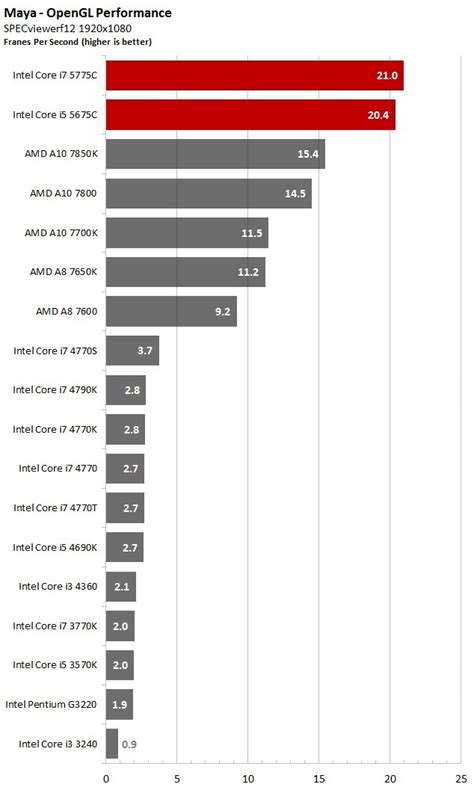 Intel Outs Iris And HD Graphics Driver Download Version 10 18 14 4222 UPDATED Softpedia