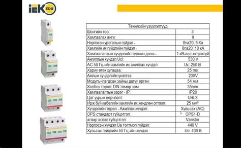ИЭК МОНГОЛ сургалтын төвийн ээлжит сургалт болох Хэт хүчдэлийн хязгаарлагч ОПС 1 г хүргэж