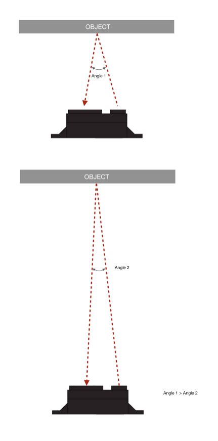 Python Robotics Projects
