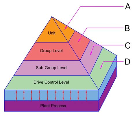 Dcs Applications And Hardware Structure Of Plant Automation