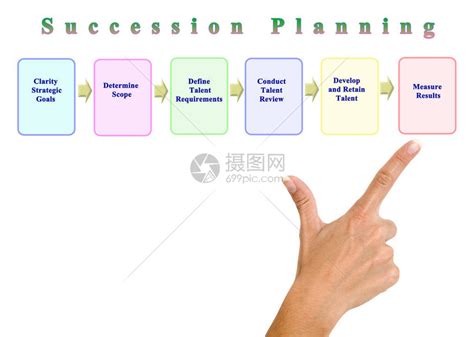 继任计划的六个组成部分高清图片下载 正版图片503891828 摄图网