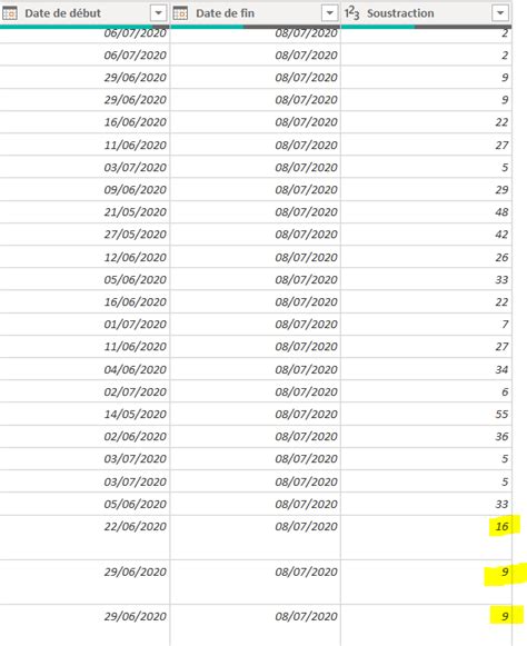 Average Duration Based On A Criteria Microsoft Fabric Community