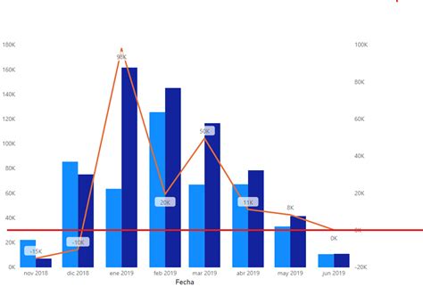 Solved Line And Clustered Column Chart Conditional Form Microsoft Fabric Community