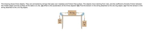 solved the drawing shows three objects they are connected