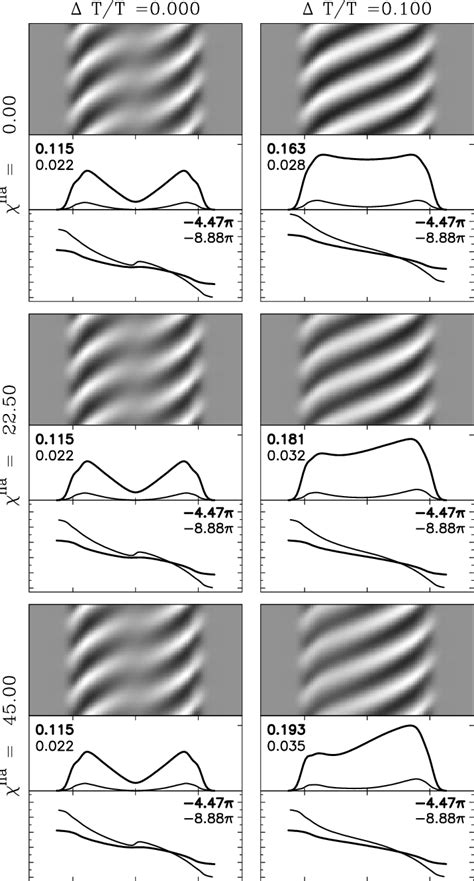 Effects Of Phase Lag And Temperature Amplitude Residual Spectra