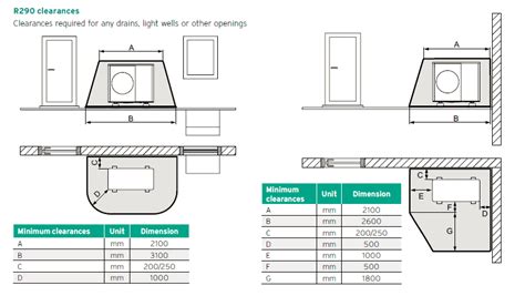 Ashp Location Air Source Heat Pumps Ashp Uk