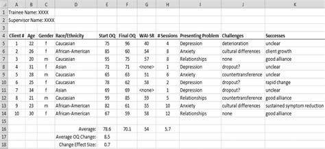 Example Spreadsheet Of Client Data For Use In Supervision To Identify A