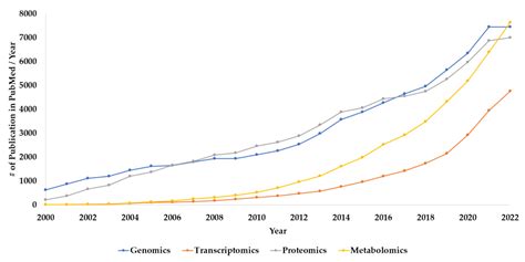 Simultaneous Quantitation And Discovery Squad Analysis Combining The Best Of Targeted And