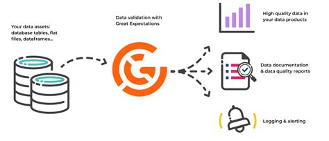 110 Advanced Footprint Data Quality Management For Chain Data