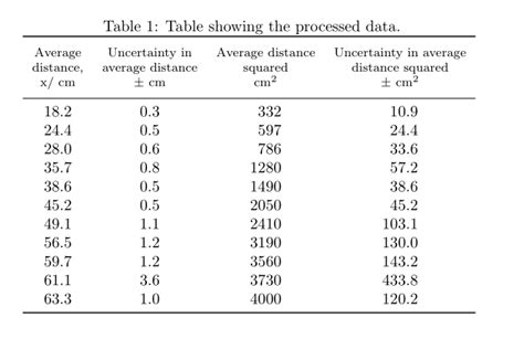Table In Latex With Uneven Spacing Between Columns TeX LaTeX Stack Exchange