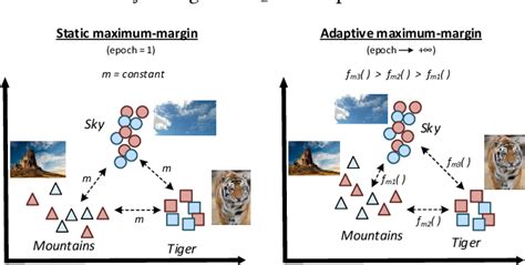 Figure 1 From Cross Modal Subspace Learning With Scheduled Adaptive