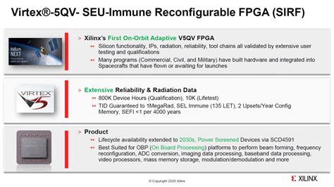Mars Rover Perseverance Runs Xilinx Acanalysis