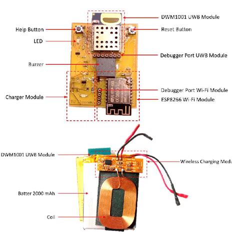 Flowchart For Feature Wi Fi As A Back Up Solution Download Scientific Diagram
