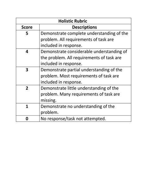 Holistic Rubric Score Descriptions 5 Pdf