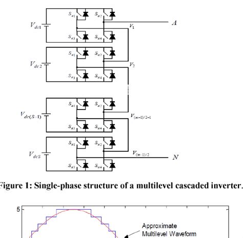 Figure 1 From Digital Simulation Of Multicarrier Pwm Strategy For Multi Level Inverter