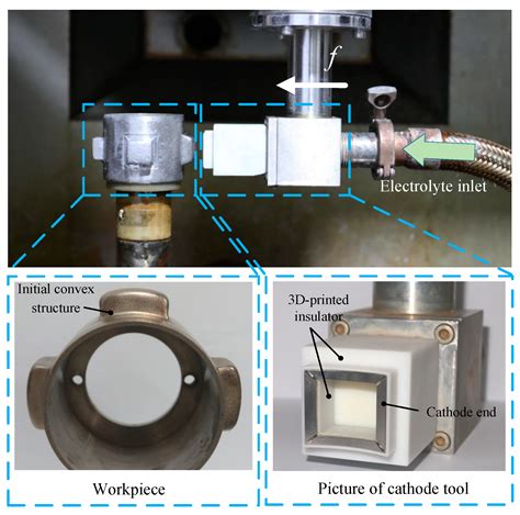 Applied Sciences Free Full Text Research On Multi Physical Field Coupling Simulation Of