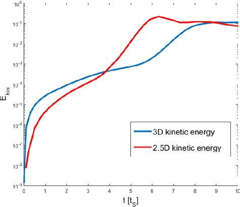 Figure 1 From Reconnection And Particle Acceleration In Interacting