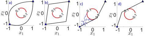 Illustrative Example 3 A Risk Bounded Polynomial Trajectories Of Download Scientific Diagram