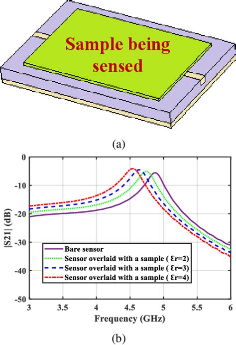 Figure 2 From A 3d Printed Microwave Passive Sensor Using Fully