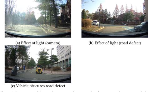 Figure 6 From A Road Defect Detection System Using Smartphones