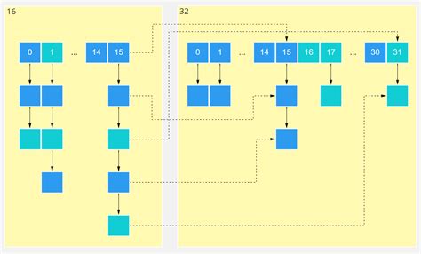hashmap源码分析——java全栈知识（8） csdn博客