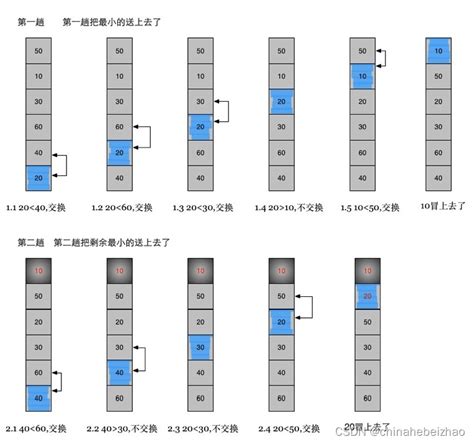 冒泡排序的教学设计 冒泡排序教学设计 csdn博客