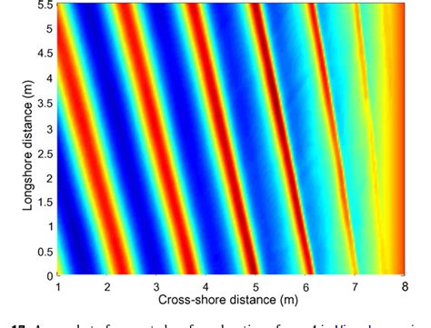 Figure 17 From Shock Capturing Non Hydrostatic Model For Fully