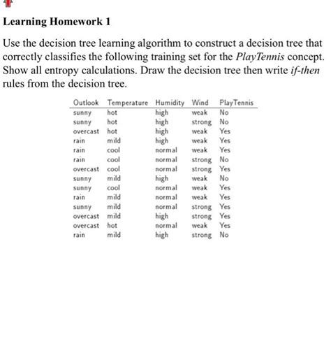 Solved Learning Homework 1 Use The Decision Tree Learning