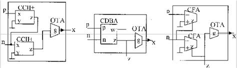 Current Differencing Transconductance Amplifier Semantic Scholar