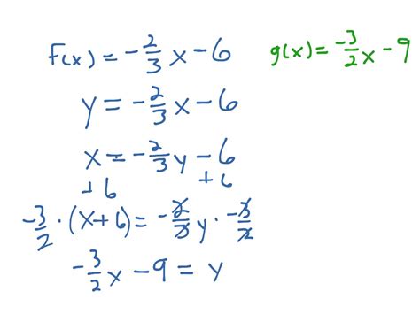 Inverse Linear Functions Worksheet