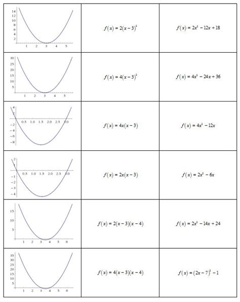 Grouping Students Quadratic Equations And Graphs Continuous Reflection Grouping Students Quadratic Equations And Graphs Continuous Reflection