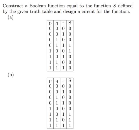 solved construct a boolean function equal to the function
