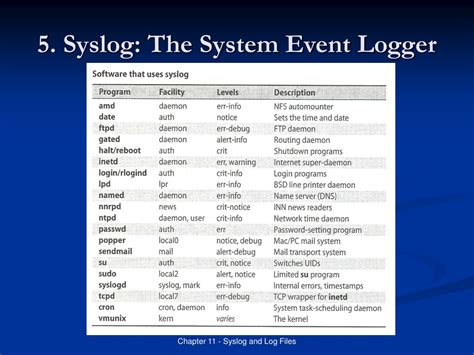 Ppt Syslog And Log Files Powerpoint Presentation Free Download Id9174602
