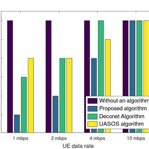 Active Cell Ratio In The Networks Fig 4 Average Network Throughput