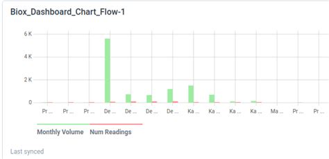 Issues With Dashboard Reports Frappe Forum