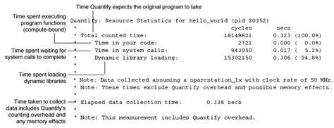 Using Rational Quantify