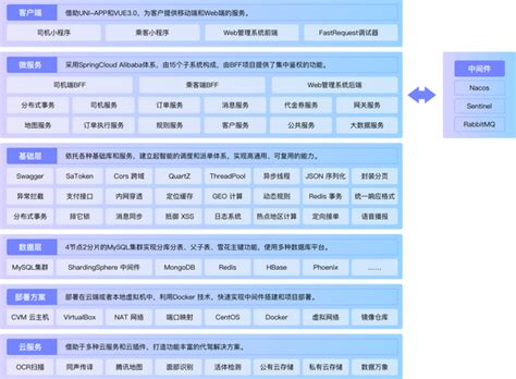 慕课网实战项目推荐多端全栈项目实战大型商业级代驾业务全流程落地 知乎