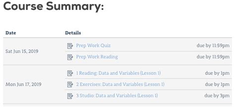class platforms data analysis curriculum