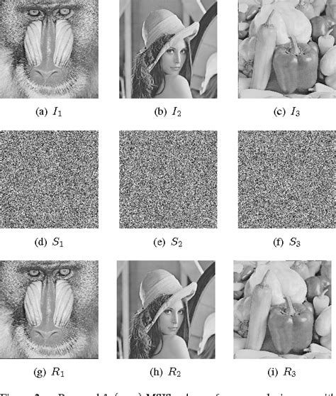 Figure 2 From An N N Multi Secret Image Sharing Scheme Using Boolean Xor And Modular