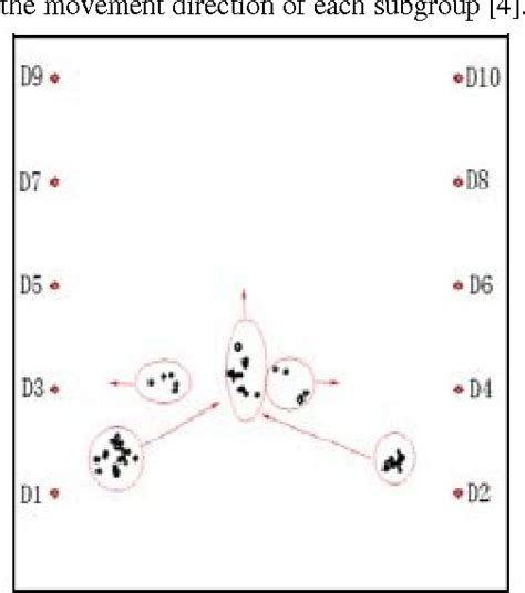 Figure 5 From A Survey Of Group Merge And Split Mobility Models