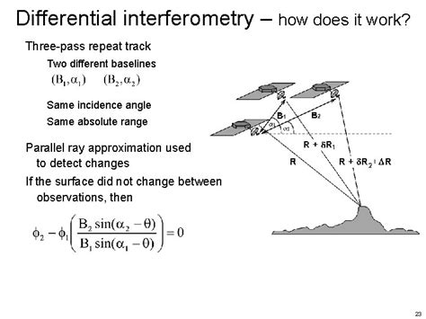 Interferometric Syntheticaperture Radar In Sar Basics 1 Outline