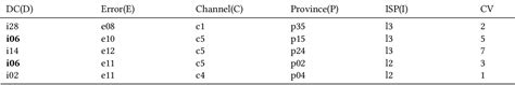 Table 1 From Network Abnormality Location Algorithm Based On Greedy