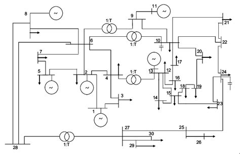 Ieee 30 Bus Test System Download Scientific Diagram