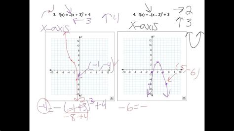 Function Reflections Youtube