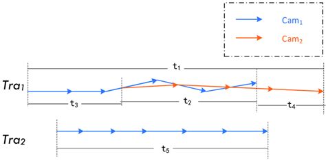 schematic diagram of trajectory capture camera overlay download