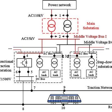 The Structure And Nodes Of The Power Supply System In Urban Rail Transit Download Scientific