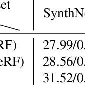 Effect Of Replay Buffer Update Methods Prioritized Sampling And Download Scientific Diagram