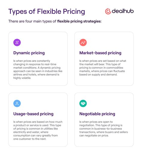 What Is Flexible Pricing Dealhub