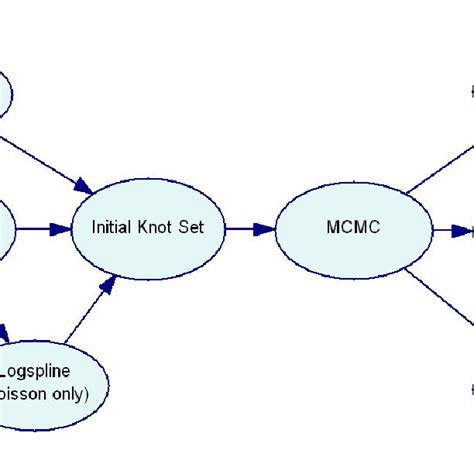 diagram of our normal and poisson bars implementations user defined
